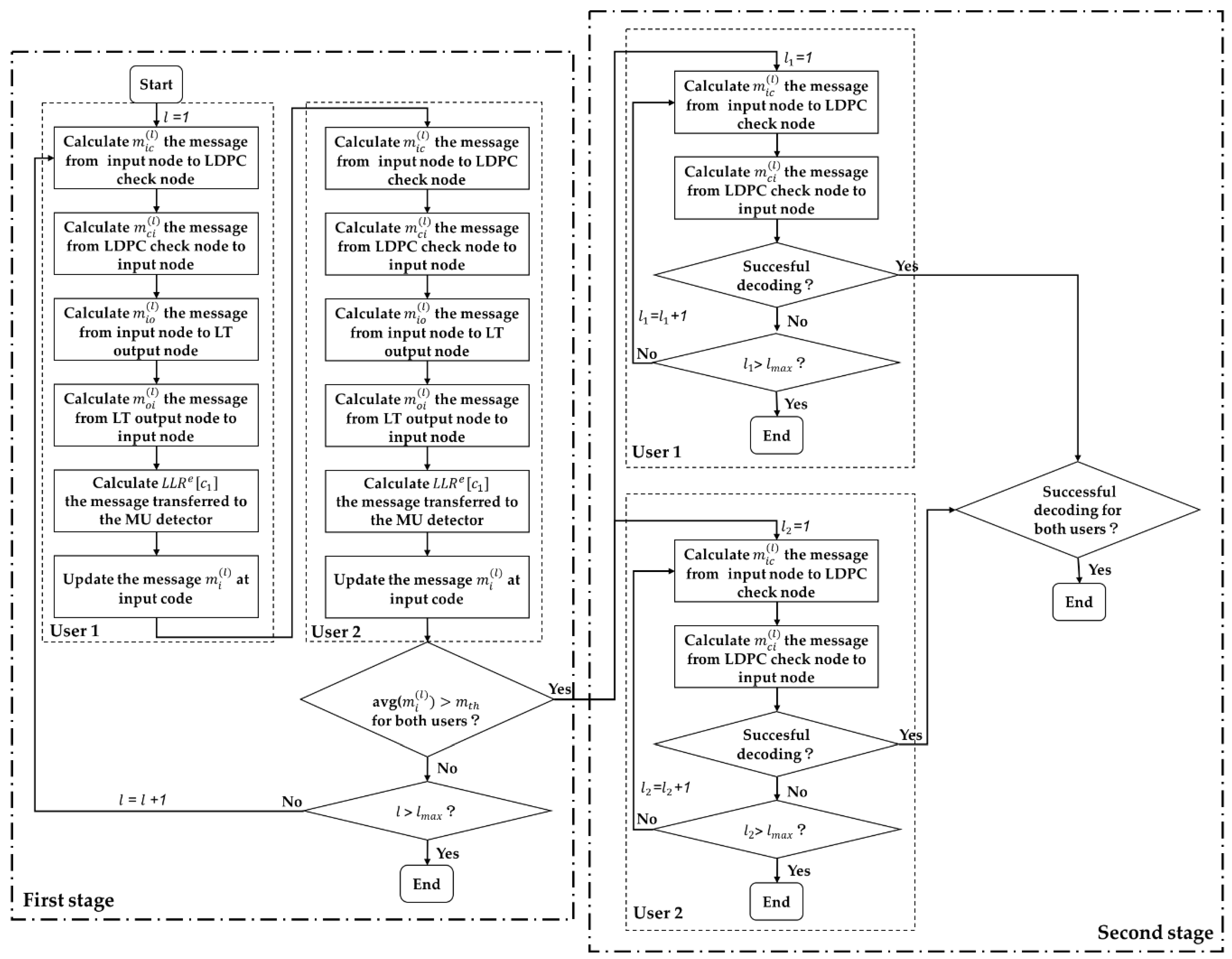 Sensors | Free Full-Text | Rateless Coded Uplink Transmission Design ...