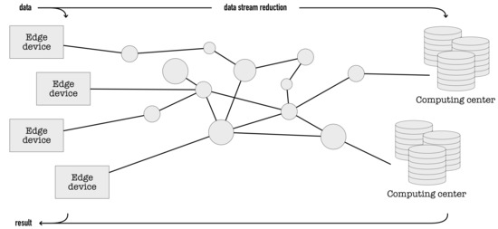 Sensors | Free Full-Text | Mapping Neural Networks to FPGA-Based IoT ...