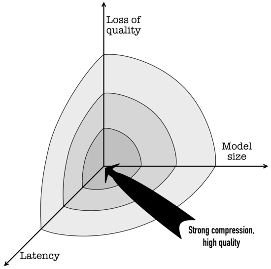 Sensors | Free Full-Text | Mapping Neural Networks to FPGA-Based IoT Devices for Ultra-Low ...