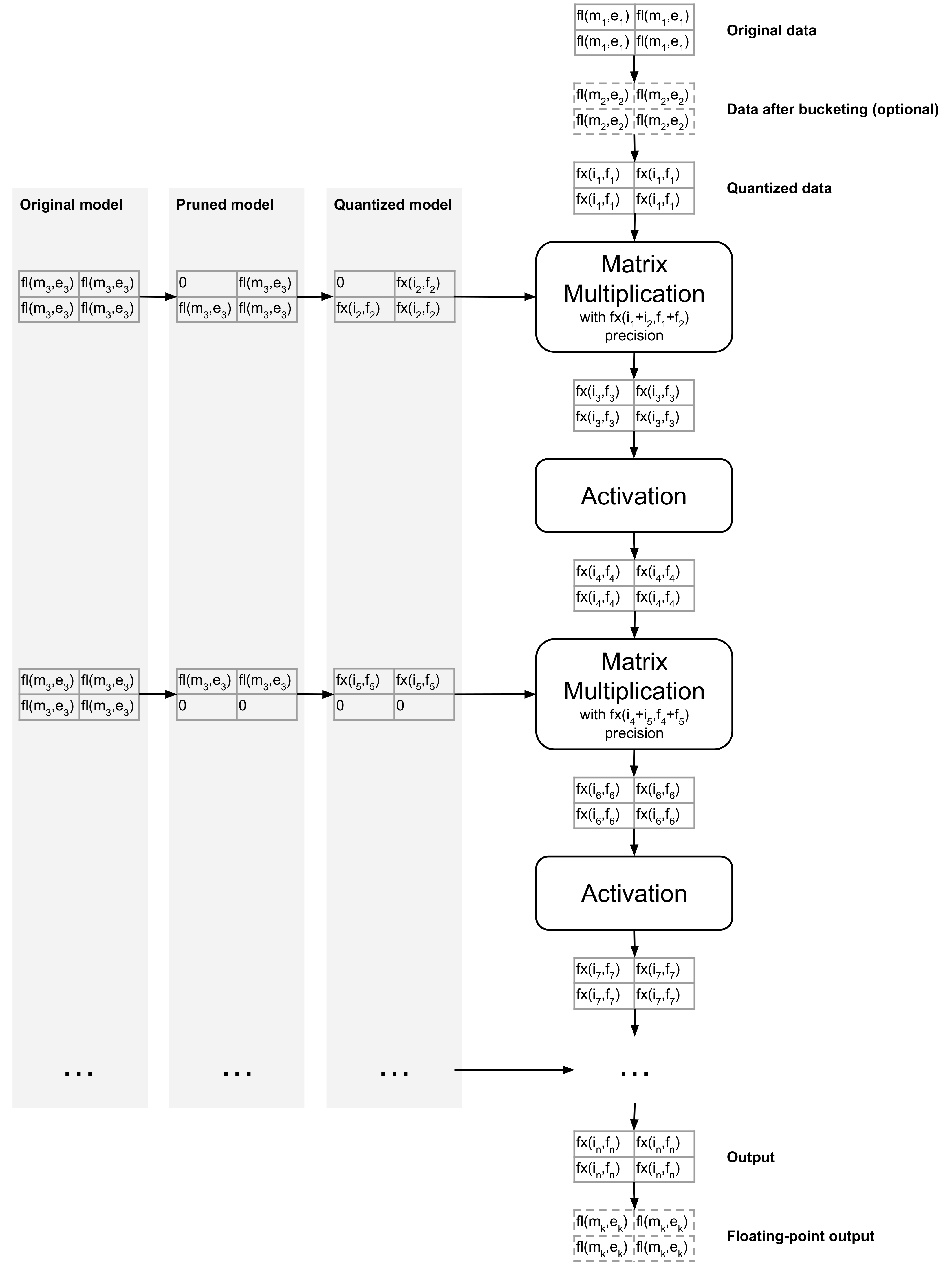 Sensors | Free Full-Text | Mapping Neural Networks to FPGA-Based IoT ...