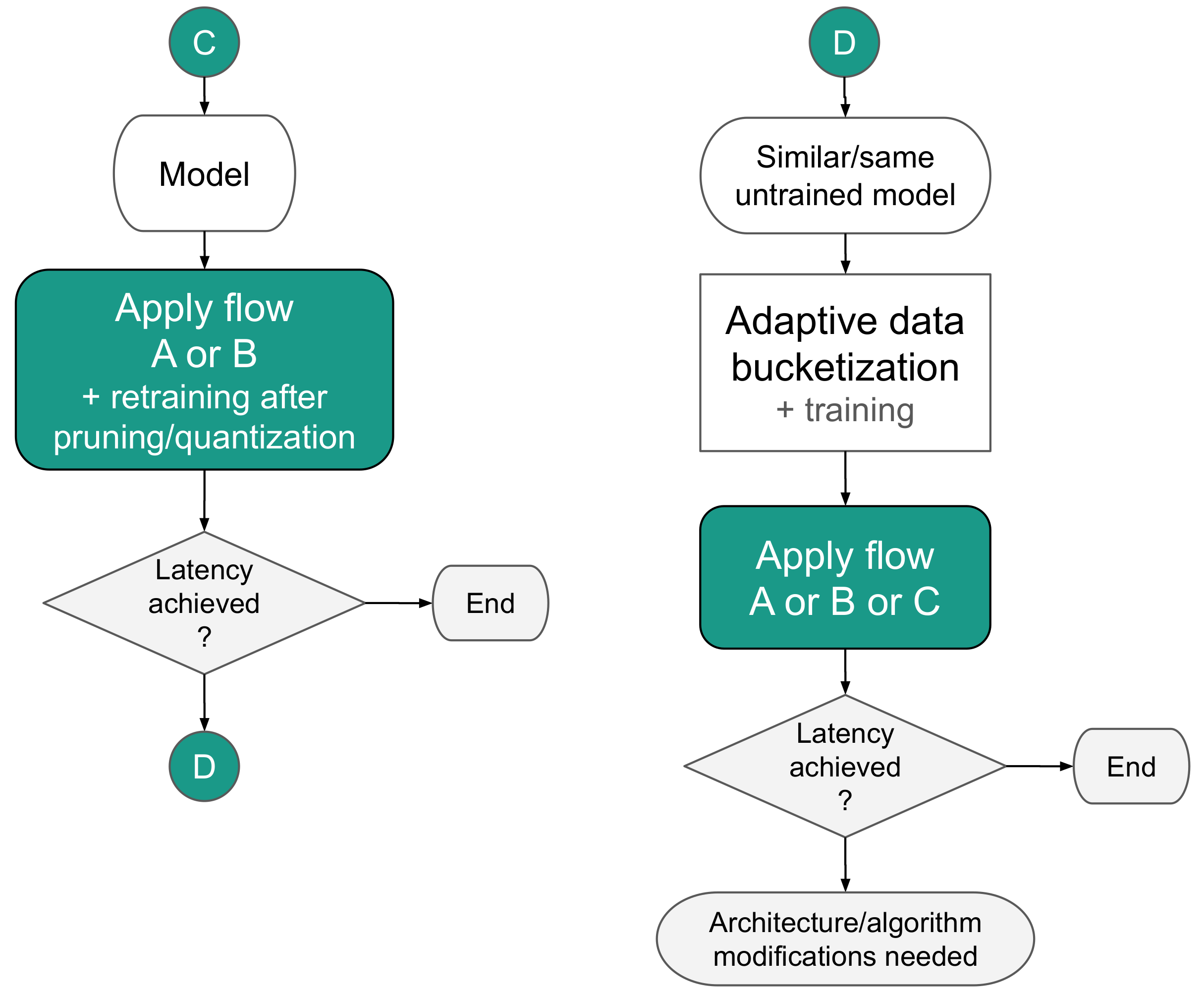 Sensors | Free Full-Text | Mapping Neural Networks to FPGA-Based IoT Devices for Ultra-Low ...