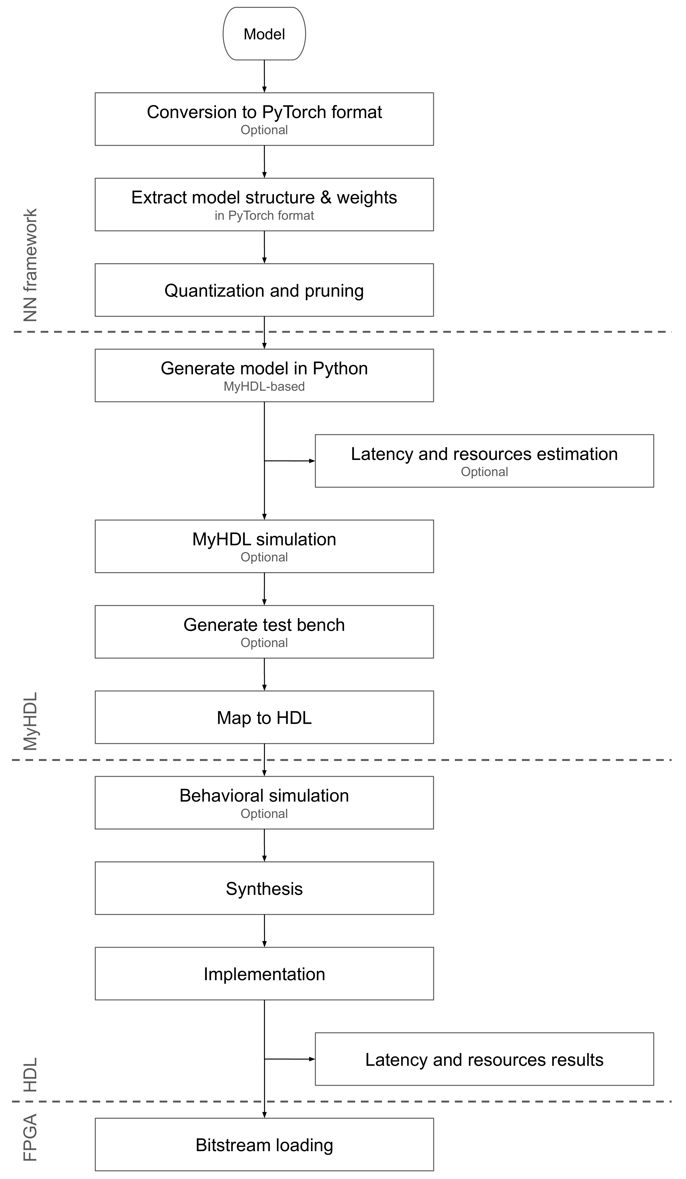 Sensors | Free Full-Text | Mapping Neural Networks to FPGA-Based IoT Devices for Ultra-Low ...
