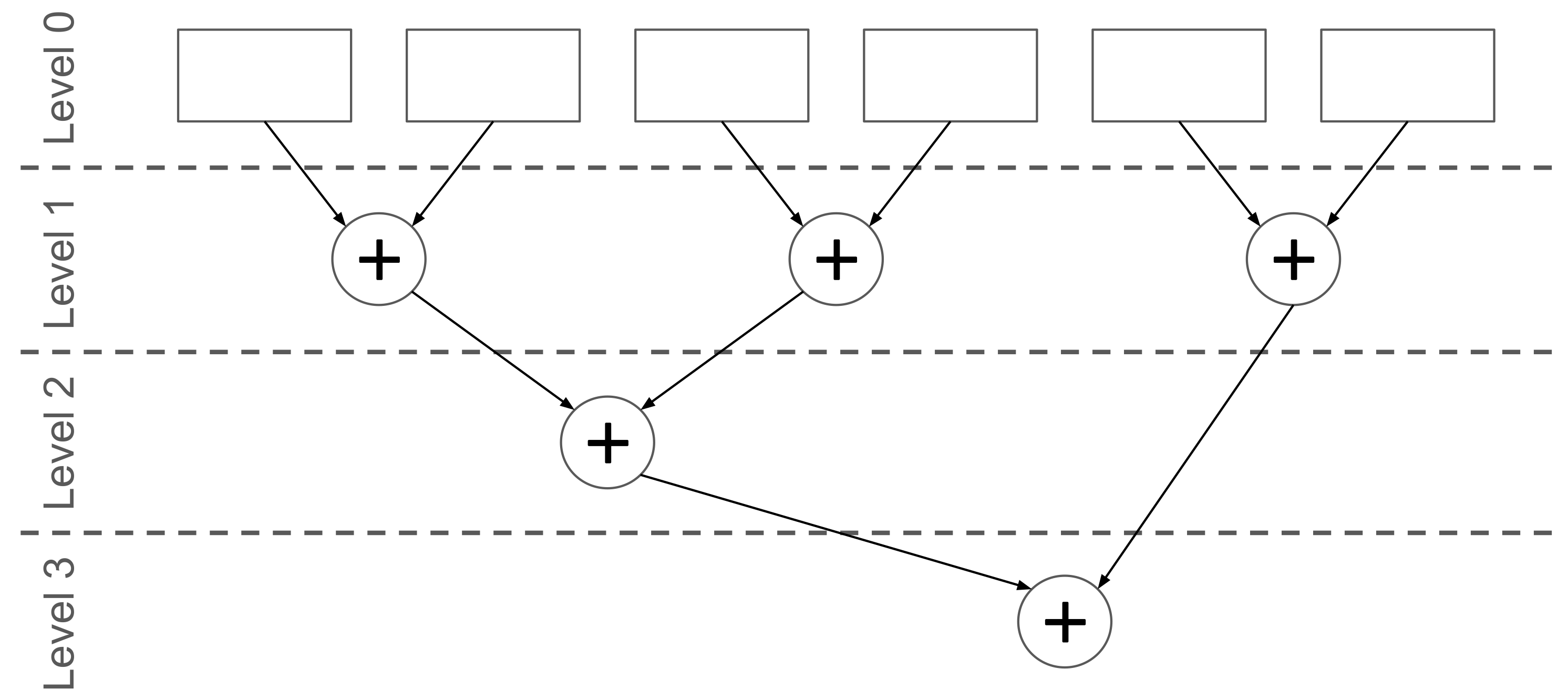 Sensors | Free Full-Text | Mapping Neural Networks to FPGA-Based IoT Devices for Ultra-Low ...