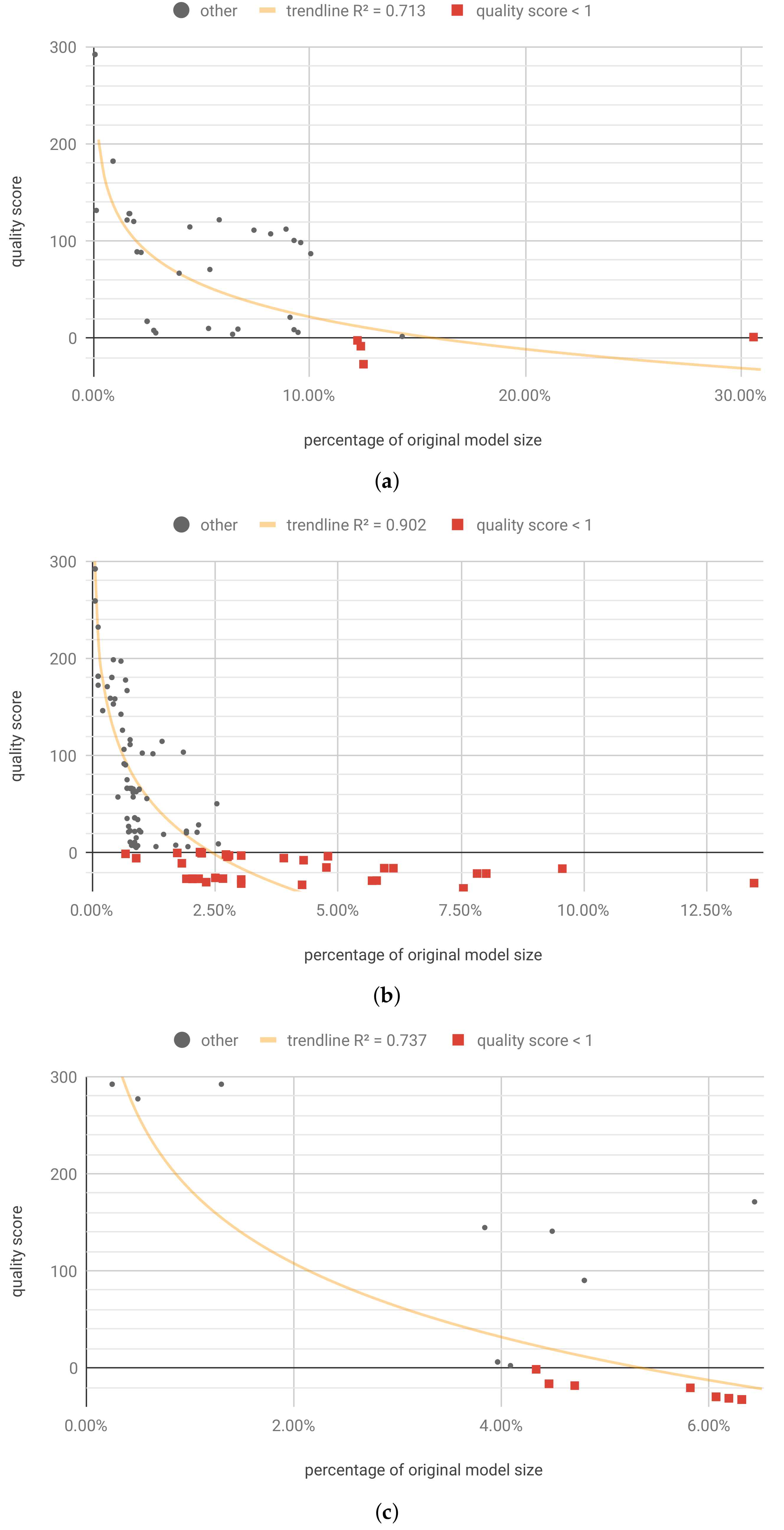 Sensors | Free Full-Text | Mapping Neural Networks to FPGA-Based IoT Devices for Ultra-Low ...