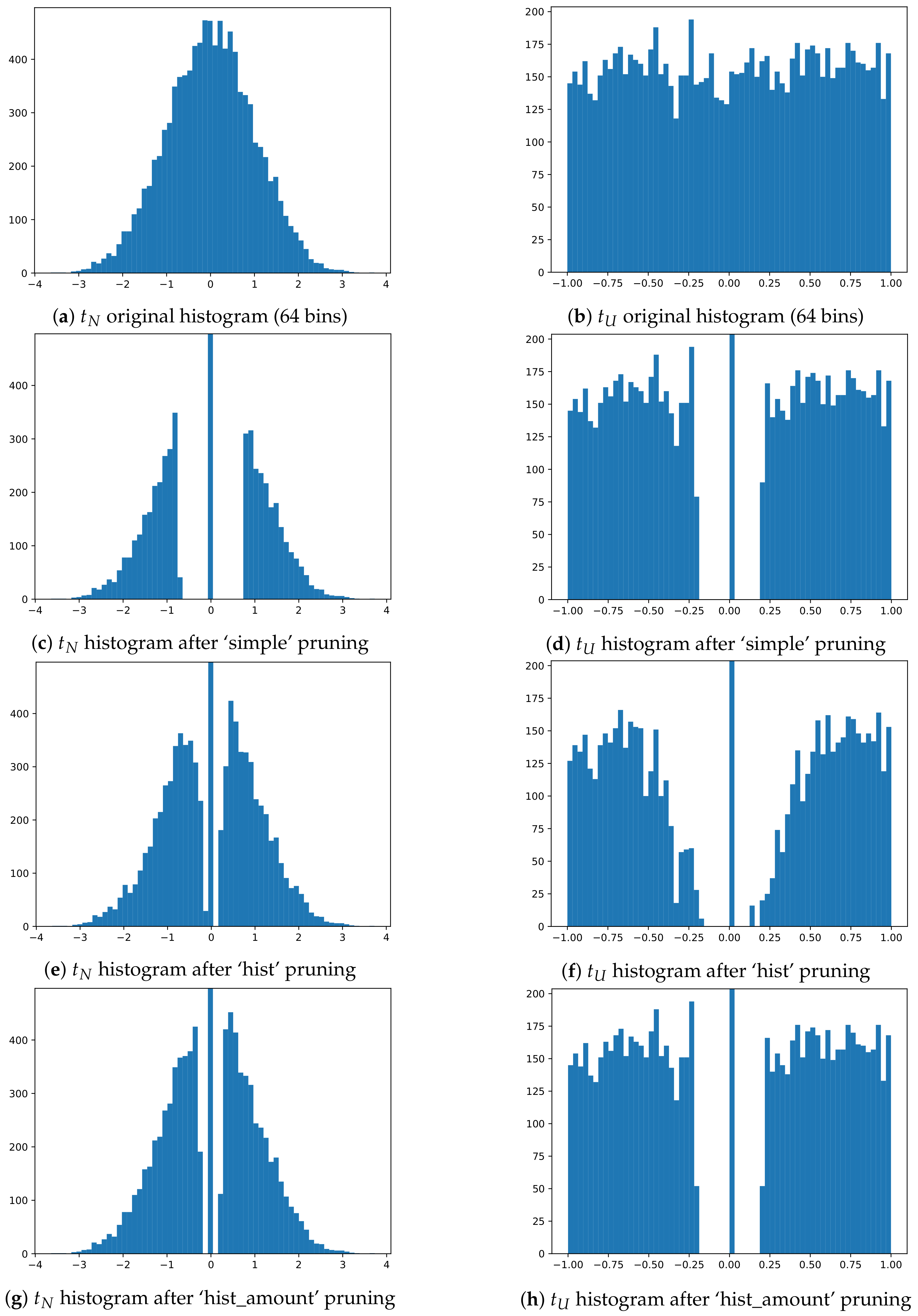 Sensors | Free Full-Text | Mapping Neural Networks to FPGA-Based IoT Devices for Ultra-Low ...