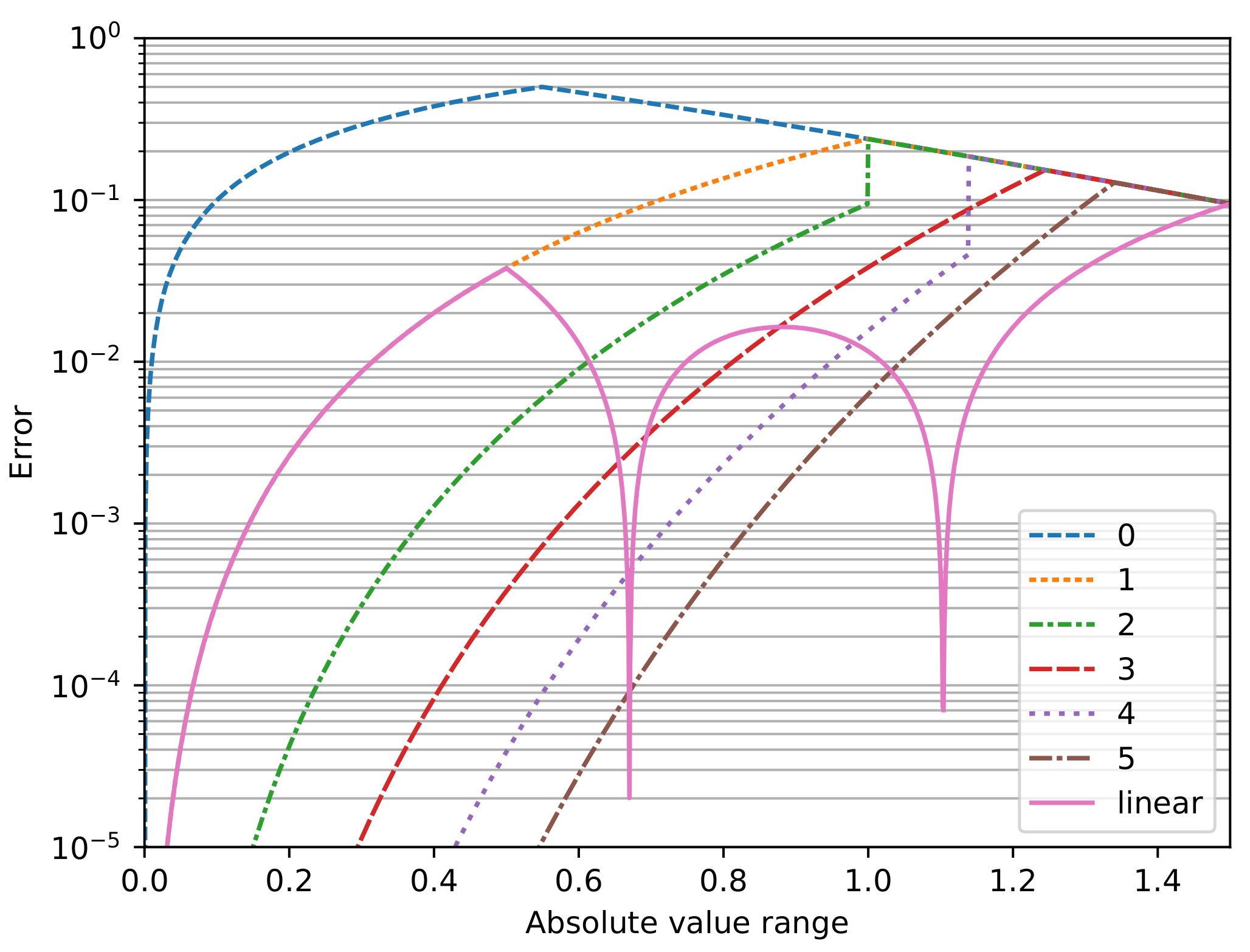 Sensors | Free Full-Text | Mapping Neural Networks to FPGA-Based IoT Devices for Ultra-Low ...
