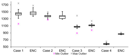 Sensors | Free Full-Text | Real-Time Secure/Unsecure Video Latency Measurement/Analysis with ...