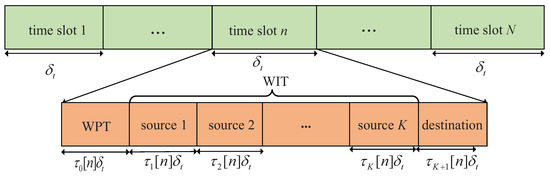 Throughput Maximization for UAV-Enabled Relaying in Wireless Powered Communication Networks