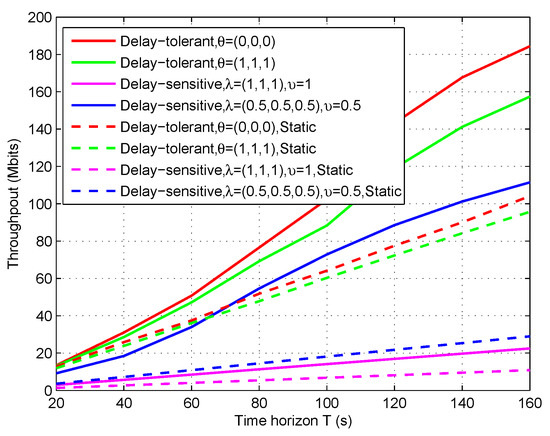 Throughput Maximization for UAV-Enabled Relaying in Wireless Powered Communication Networks
