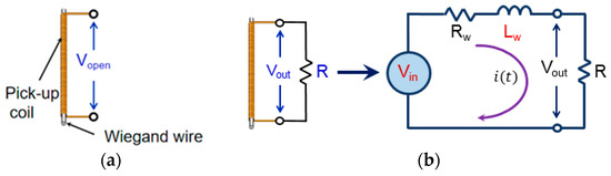 Output Characteristics and Circuit Modeling of Wiegand Sensor