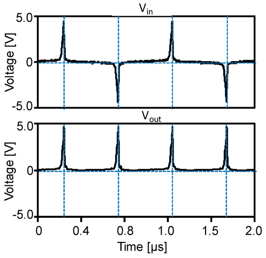 Output Characteristics and Circuit Modeling of Wiegand Sensor