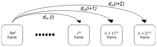 Non-Target Structural Displacement Measurement Using Reference Frame-Based Deepflow