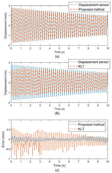 Non-Target Structural Displacement Measurement Using Reference Frame-Based Deepflow