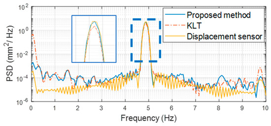 Non-Target Structural Displacement Measurement Using Reference Frame-Based Deepflow