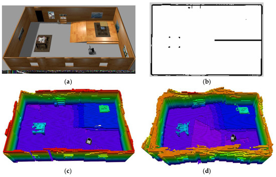 Safe and Robust Mobile Robot Navigation in Uneven Indoor Environments