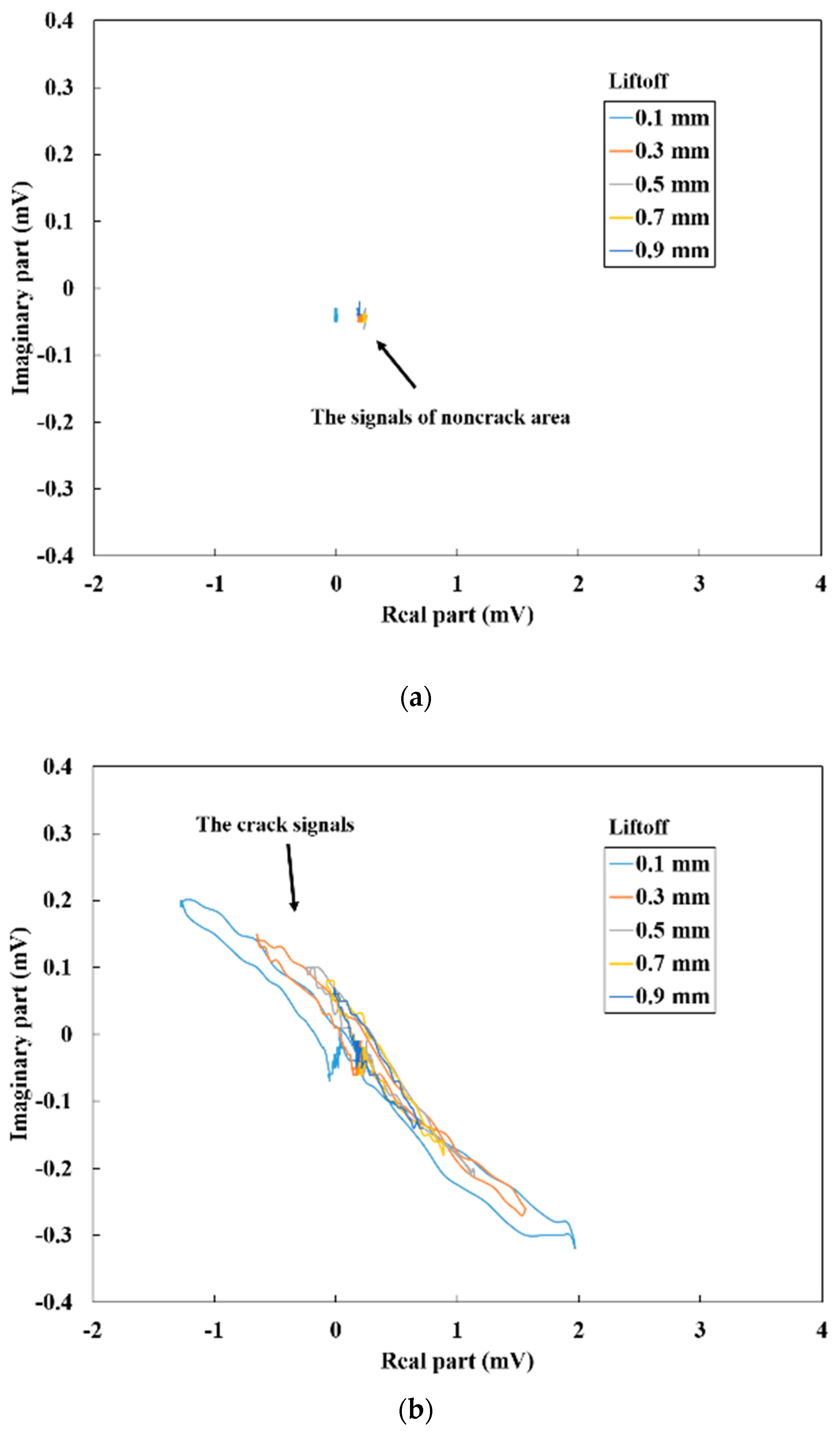 Extraction Method of Crack Signal for Inspection of Complicated Steel ...