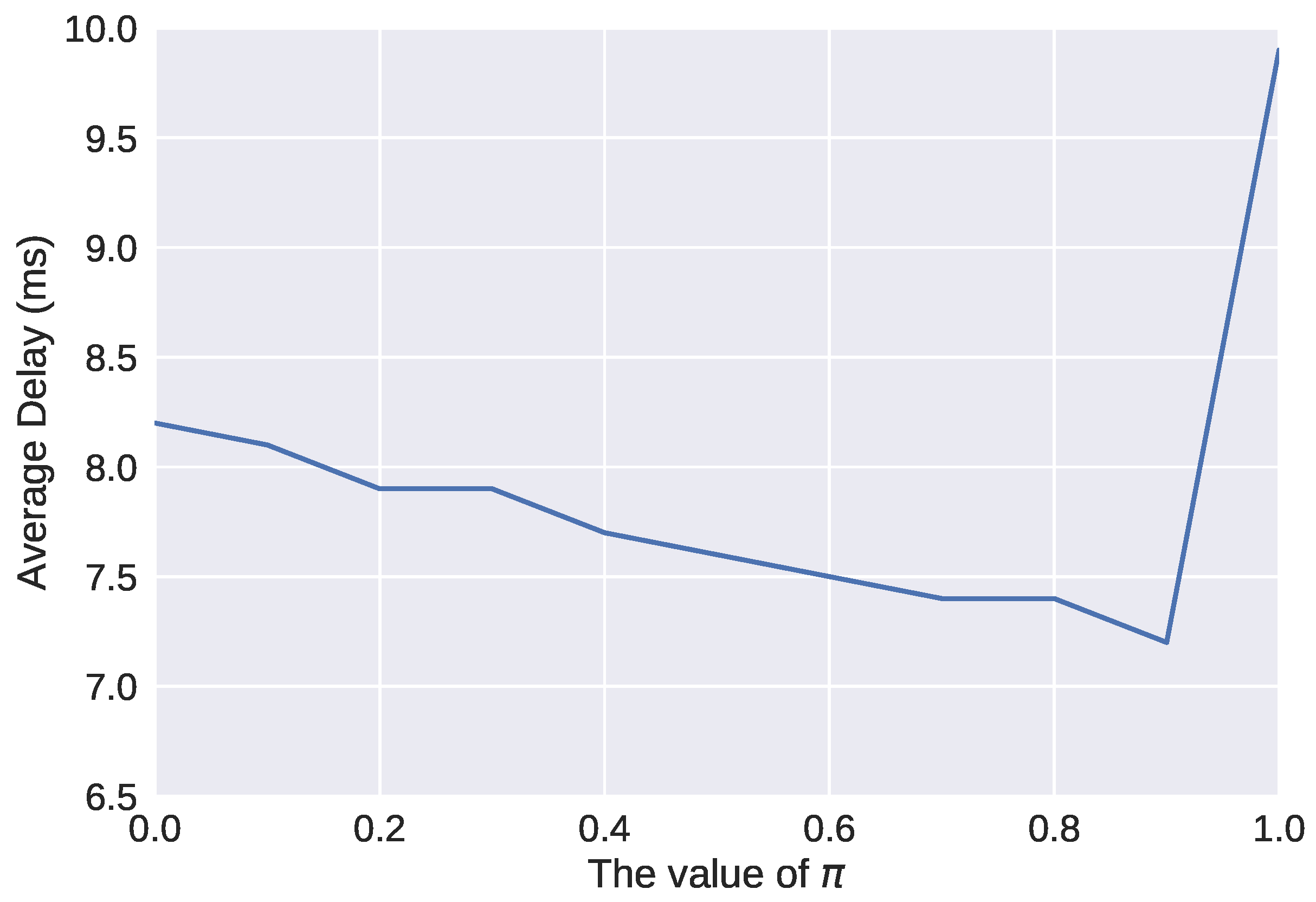 Sensors | Free Full-Text | CA-CWA: Channel-Aware Contention Window ...
