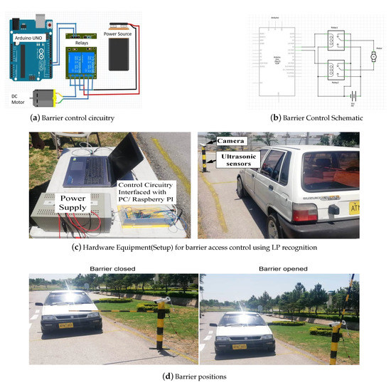 Barrier Access Control Using Sensors Platform and Vehicle License Plate ...