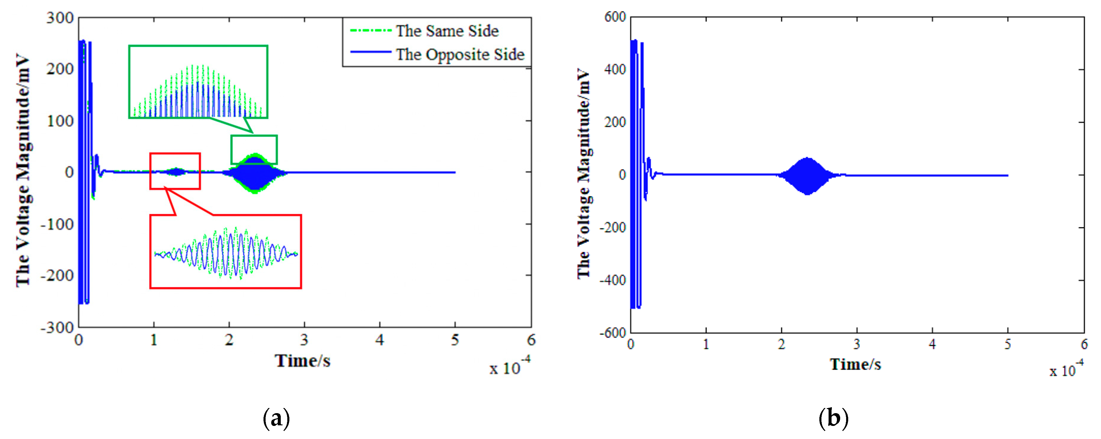 Pure SH1 Guided-Wave Generation Method with Dual Periodic-Permanent-Magnet Electromagnetic ...