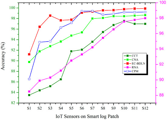 Wearable IoT Smart-Log Patch: An Edge Computing-Based Bayesian Deep Learning Network System for ...