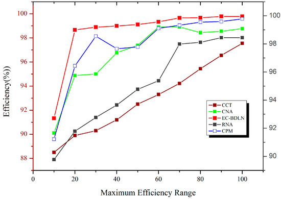 Wearable IoT Smart-Log Patch: An Edge Computing-Based Bayesian Deep Learning Network System for ...