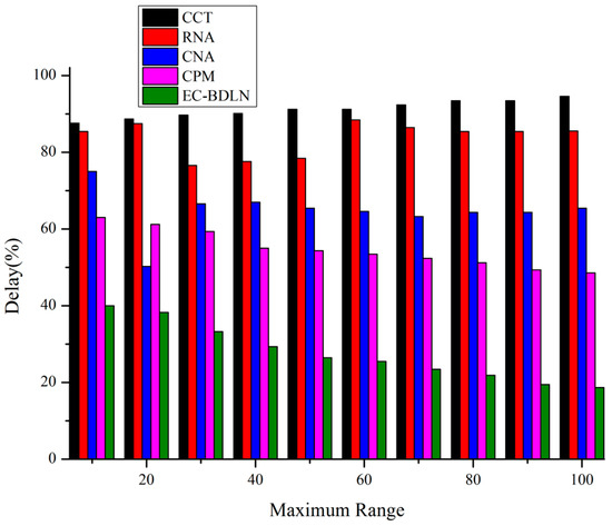 Wearable IoT Smart-Log Patch: An Edge Computing-Based Bayesian Deep Learning Network System for ...