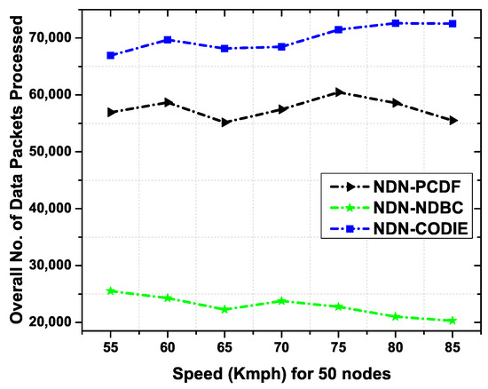 Hierarchical Name-Based Mechanism for Push-Data Broadcast Control in Information-Centric ...
