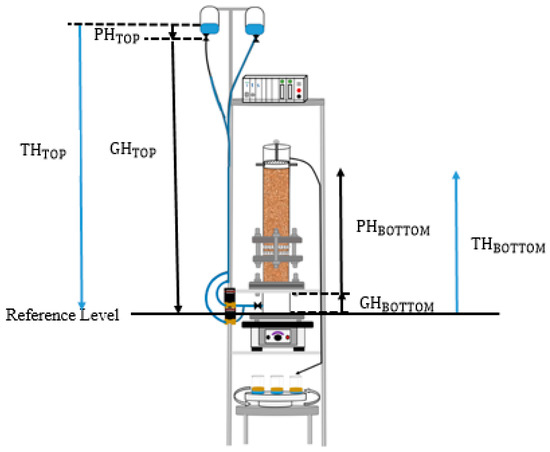 Nanoparticle Assisted EOR during Sand-Pack Flooding: Electrical ...