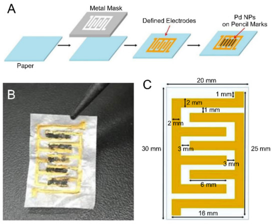 Hydrogen Sensing Using Paper Sensors with Pencil Marks Decorated with ...