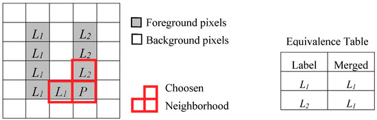 An Efficient Hardware-Oriented Single-Pass Approach for Connected ...