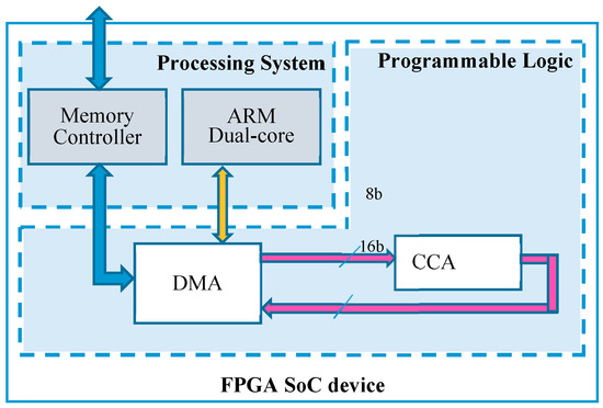 An Efficient Hardware-Oriented Single-Pass Approach for Connected ...