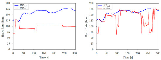 Deep PPG: Large-Scale Heart Rate Estimation with Convolutional Neural Networks