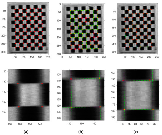 Sensors | Free Full-Text | Extrinsic Parameter Calibration Method for a ...