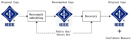 Y-DWMS: A Digital Watermark Management System Based on Smart Contracts