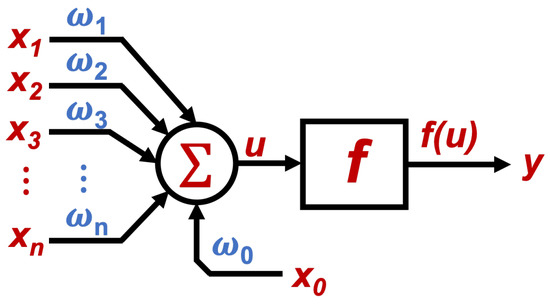 Mobile Phone Usage Detection by ANN Trained with a Metaheuristic Algorithm