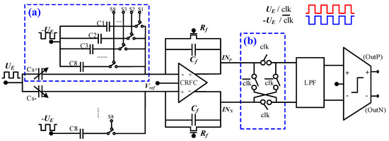 An Analog Interface Circuit for Capacitive Angle Encoder Based on a Capacitance Elimination ...