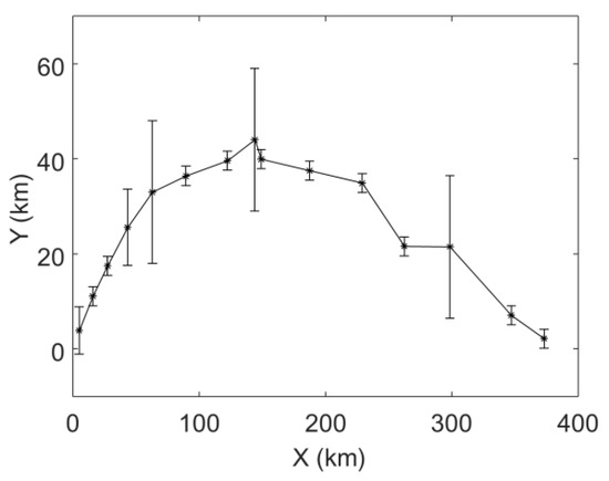 Sensors | Free Full-Text | Multiple Target Tracking Based on Multiple Hypotheses Tracking and ...