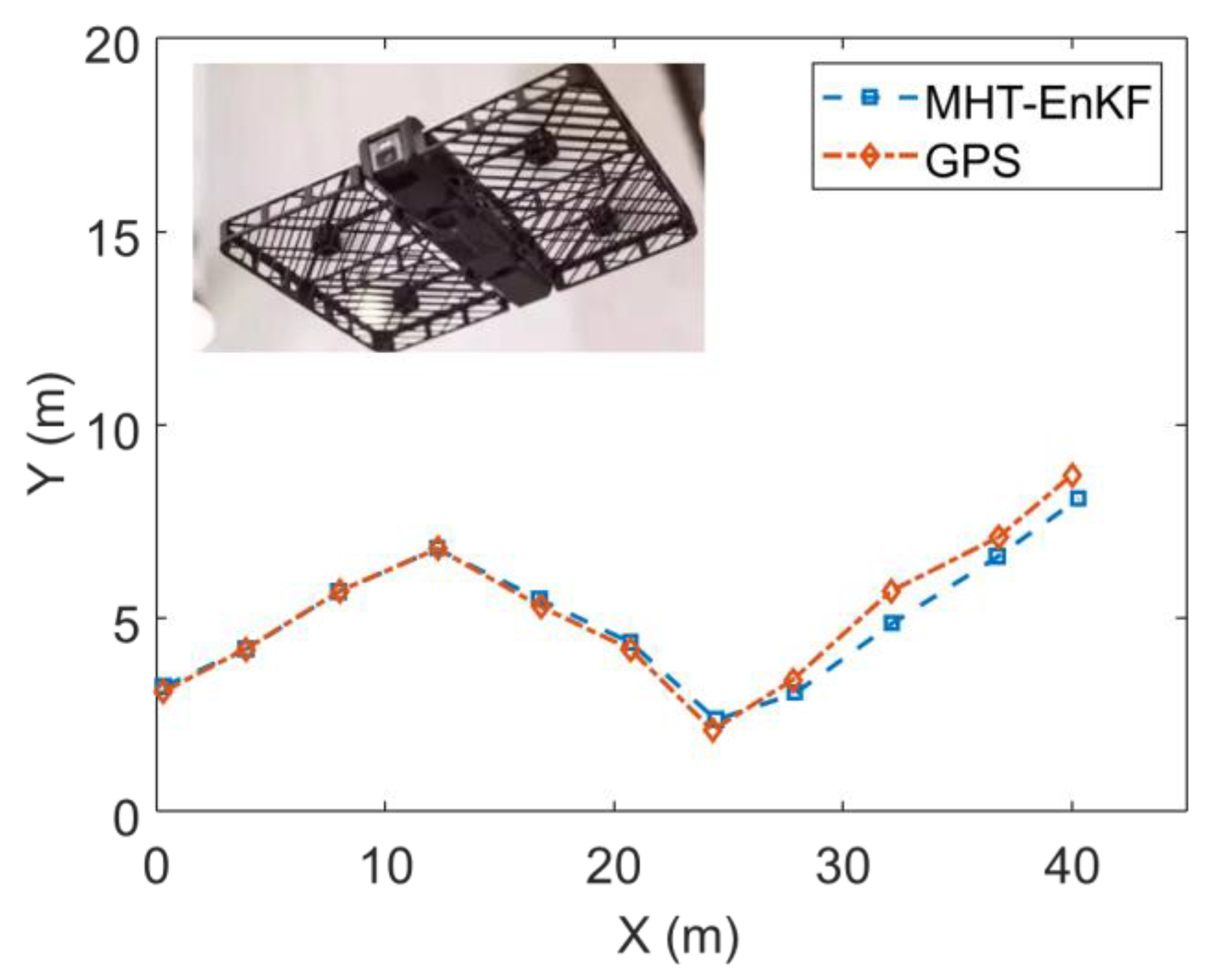 Sensors | Free Full-Text | Multiple Target Tracking Based on Multiple Hypotheses Tracking and ...