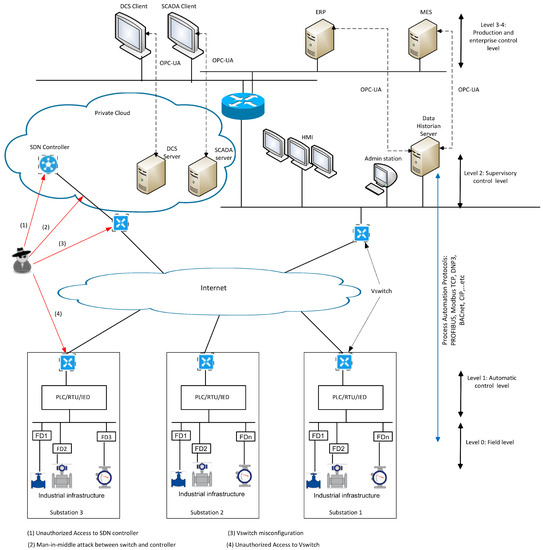 Sensors | Free Full-Text | Blockchain and Random Subspace Learning ...