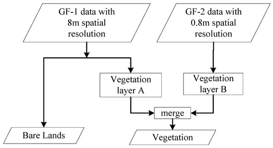 Detailed Urban Land Use Land Cover Classification at the Metropolitan ...