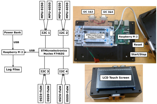 Sensors | Special Issue : Multi-Sensor Systems for Positioning and Navigation