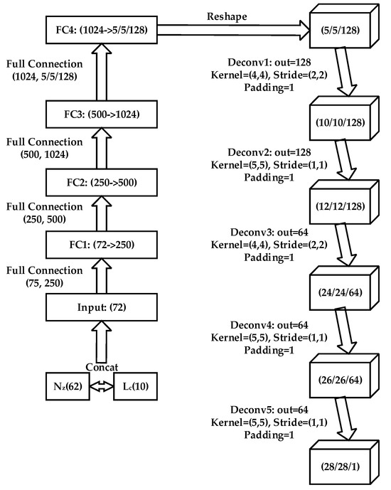 Sensors | Free Full-Text | RETRACTED: The Novel Sensor Network ...