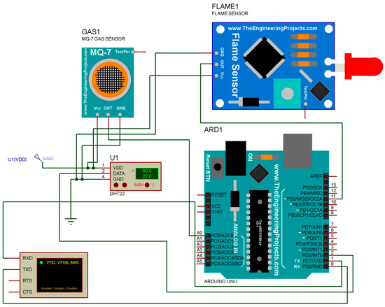 Sensors | Free Full-Text | An Intelligent Fire Warning Application ...