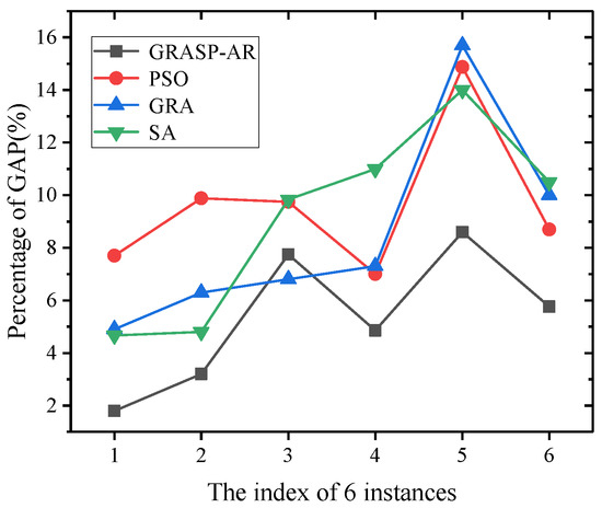 Using Greedy Random Adaptive Procedure to Solve the User Selection Problem in Mobile Crowdsourcing