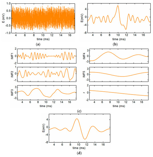 Comprehensive Improvement of the Sensitivity and Detectability of a ...