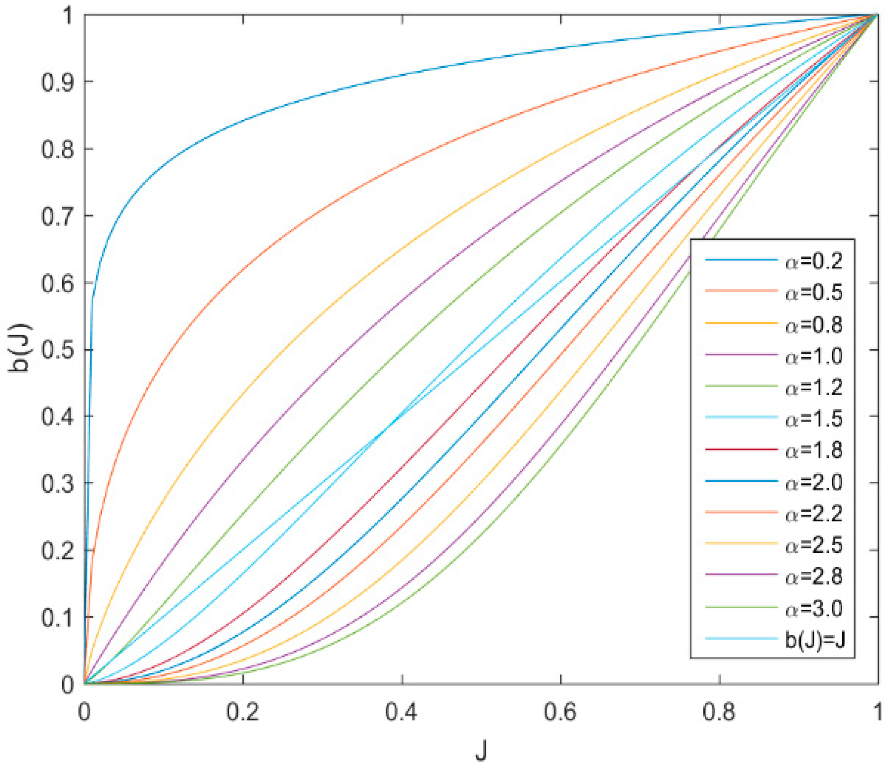 Sensors | Free Full-Text | Anisotropic Diffusion Based Multiplicative ...
