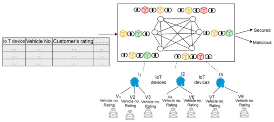 A Blockchain Framework for Securing Connected and Autonomous Vehicles
