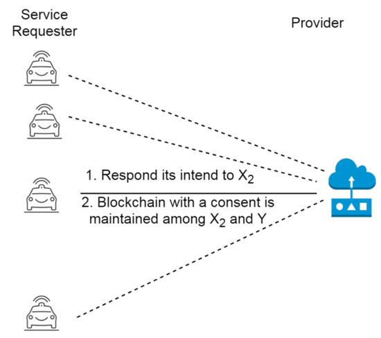 A Blockchain Framework for Securing Connected and Autonomous Vehicles