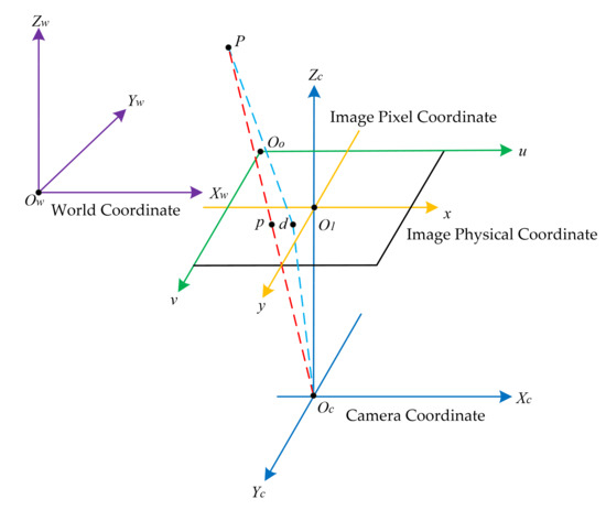 Lane Detection Algorithm for Intelligent Vehicles in Complex Road ...