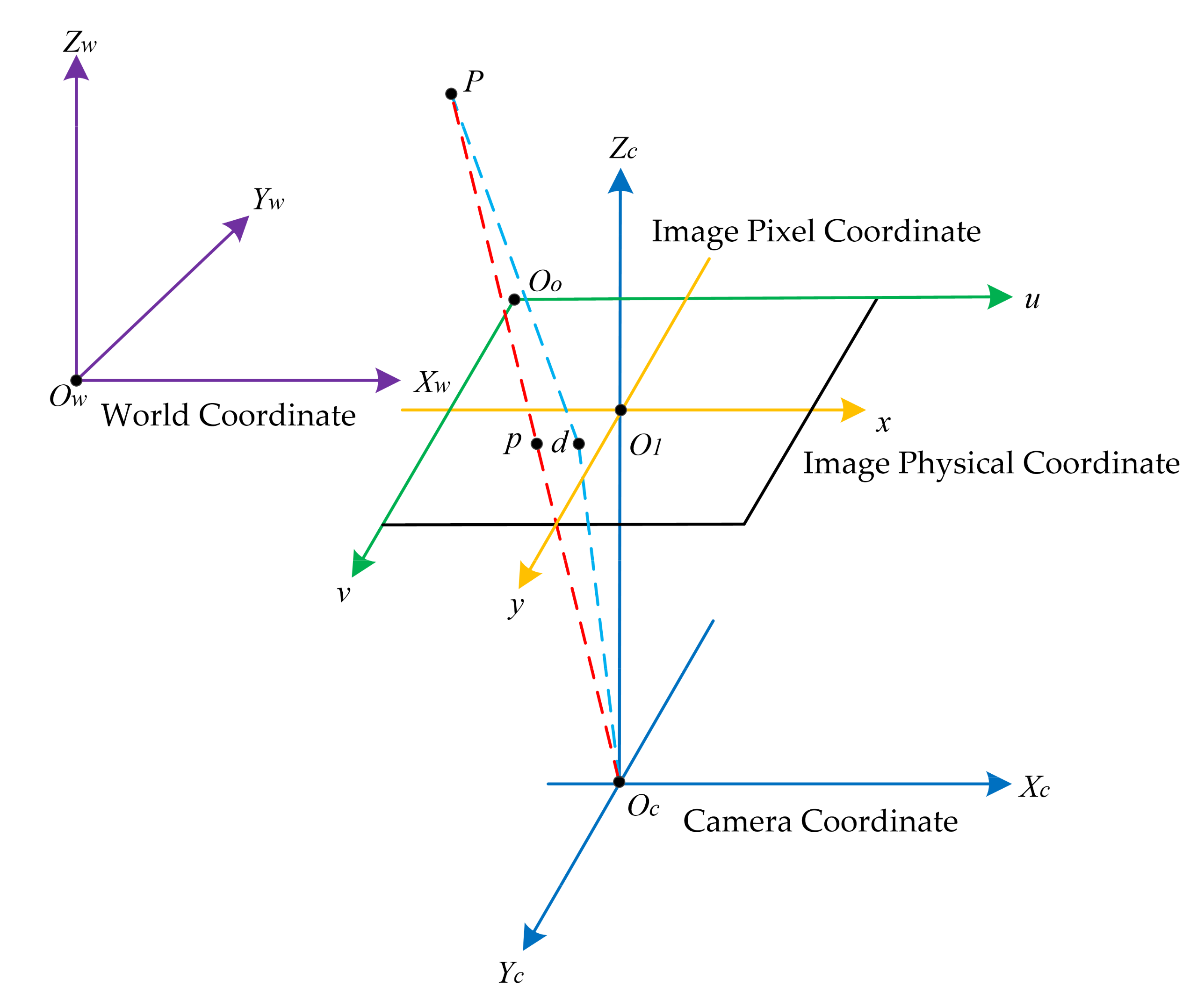 Pdf Télécharger Convert Pixel Coordinates To World Coordinates Unity